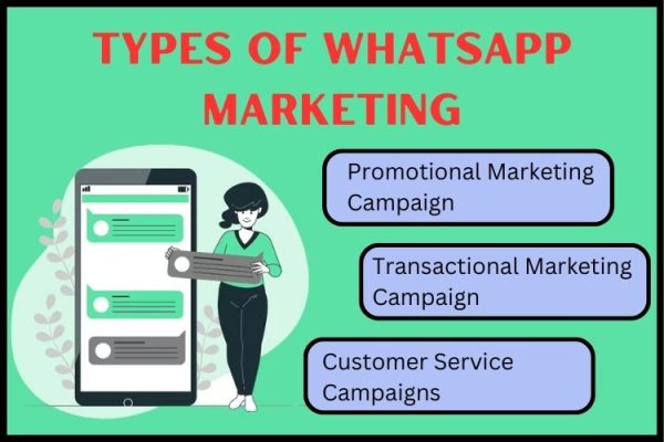 Whatsapp Marketing : A complete guide | Buy Whatsapp Marketing | Ideastack